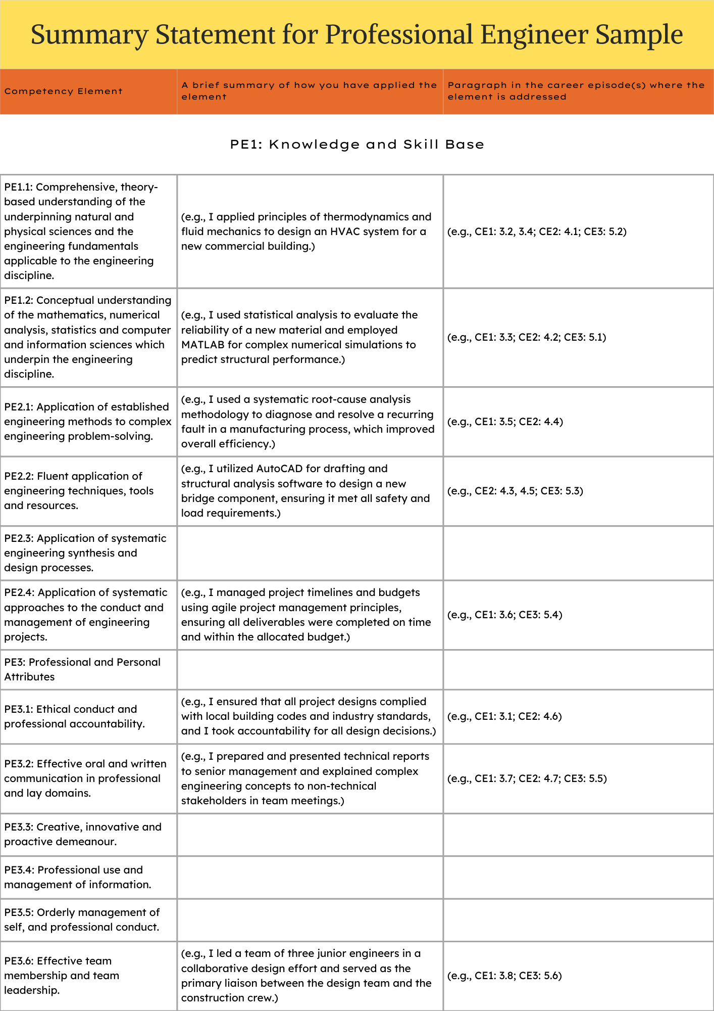 Summary Statement for Professional Engineer Guide